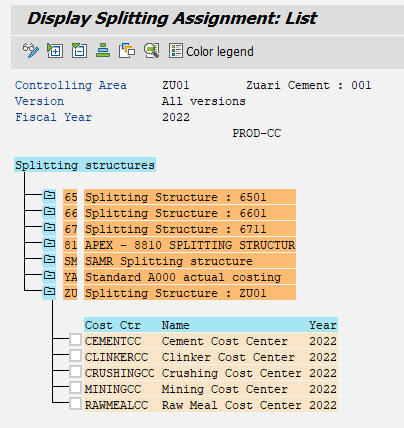 Solved: Process Order Revaluation Issue or KSS2 Splitting ... - SAP ...