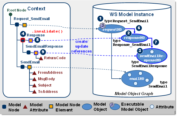 New Web Dynpro Java Learning Material - Using Adap... - SAP Community