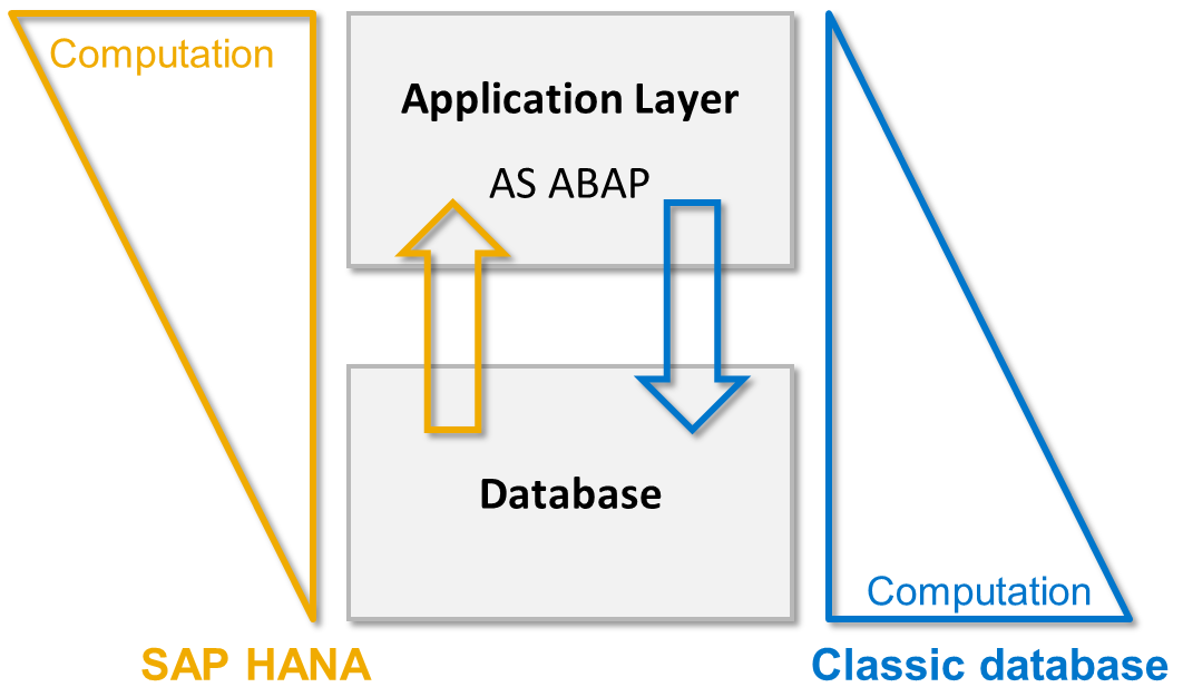DEV201@TechEd 2014 Part 1: Introduction into ABAP ... - SAP Community