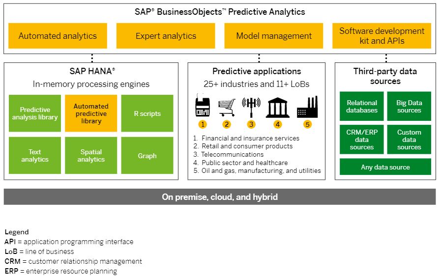 Innovative Information Management Capabilities wit... - SAP Community