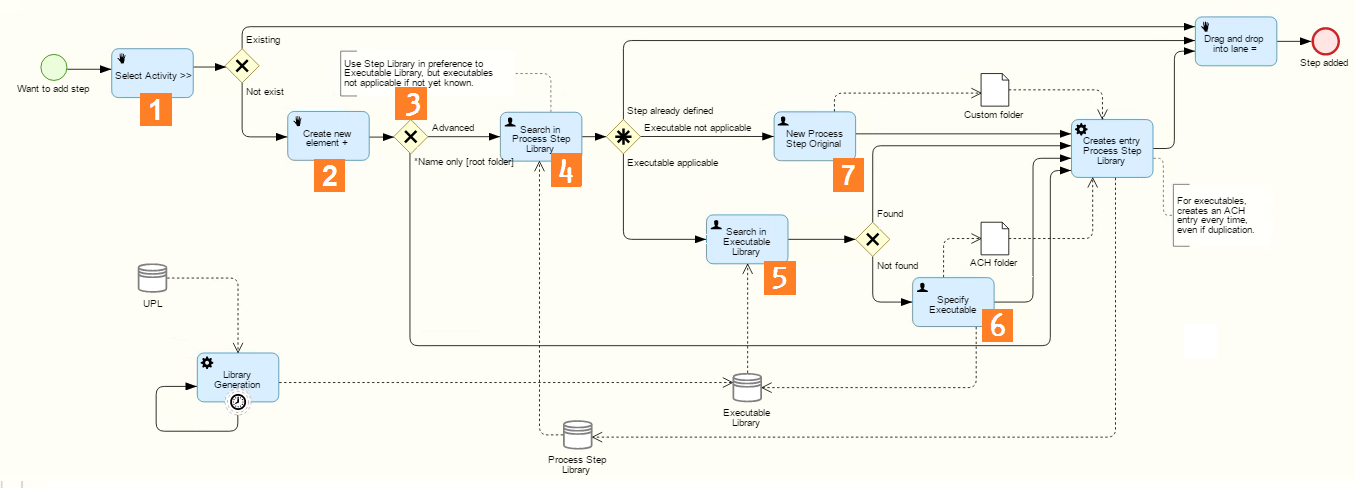 Poem Procedure Steps In Sap - Infoupdate.org