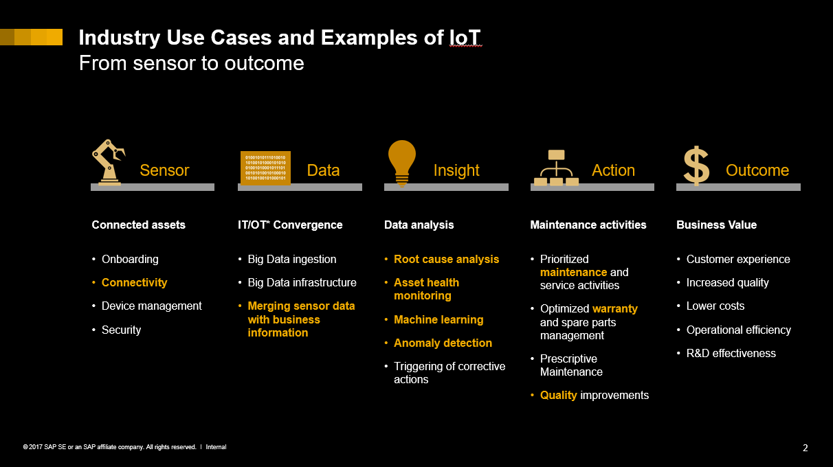 Sewing Digital Transformation into the Fabric of t... - SAP Community