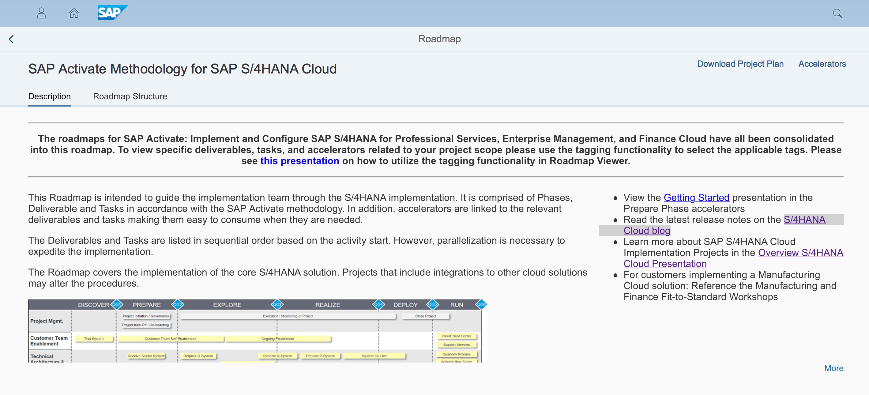SAP Activate releases, updates, tools and addition... - SAP Community