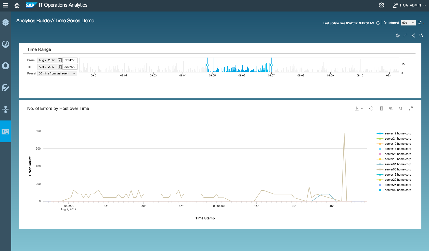 Creating a simple time series chart with SAP IT Op... - SAP Community