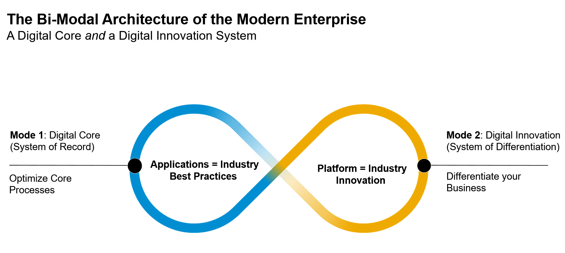 New Low Code Application Development Tool | From S... - SAP Community