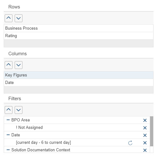 Service Level Reporting for BPMon in 7.2 - SAP Community