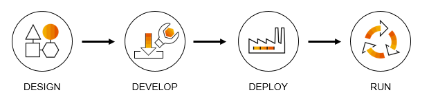 Designing your agile DW with EA Designer – SAP HAN... - SAP Community