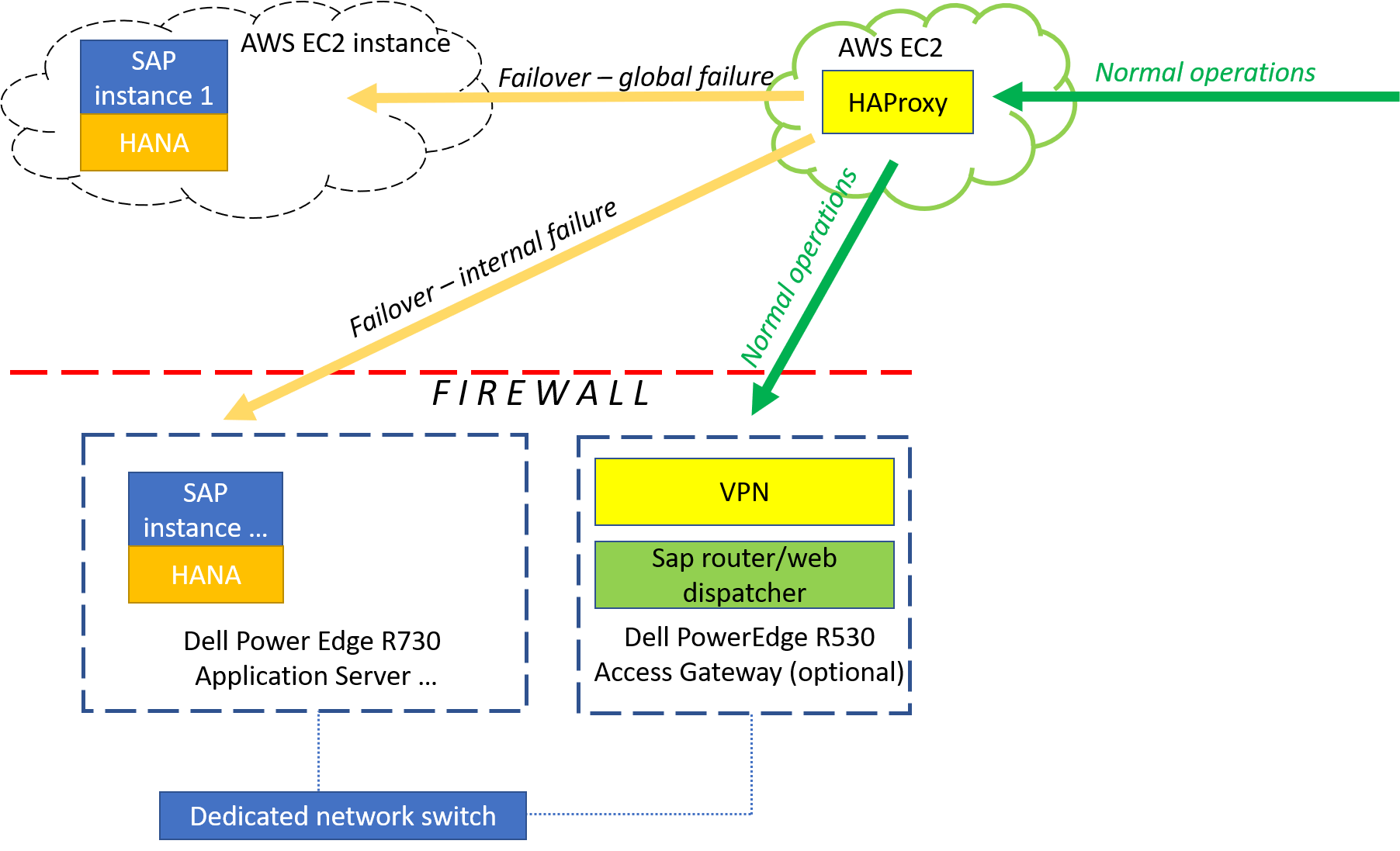 Enterprise applications with optimized costs – SAP... - SAP Community