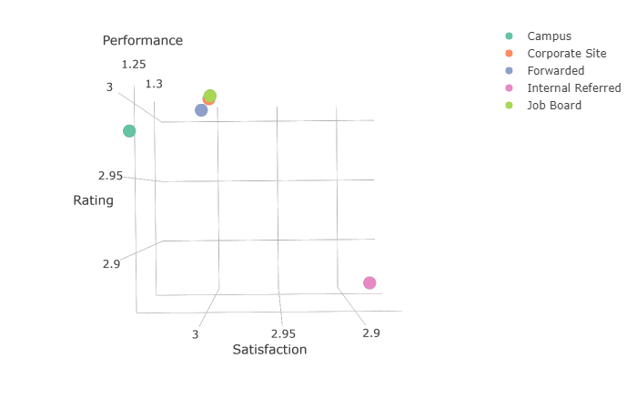 3D Interactive Plots in SAP Analytics Cloud - SAP Community