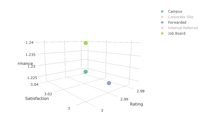3D Interactive Plots in SAP Analytics Cloud - SAP Community
