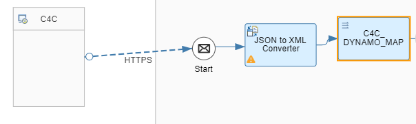 Integrating C4C with AWS DynamoDB via CPI - SAP Community
