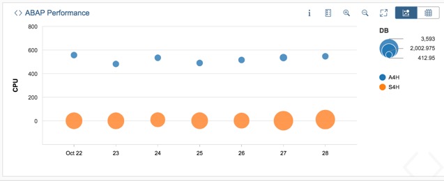 Data visualisation with Focused Insights: Advanced... - SAP Community