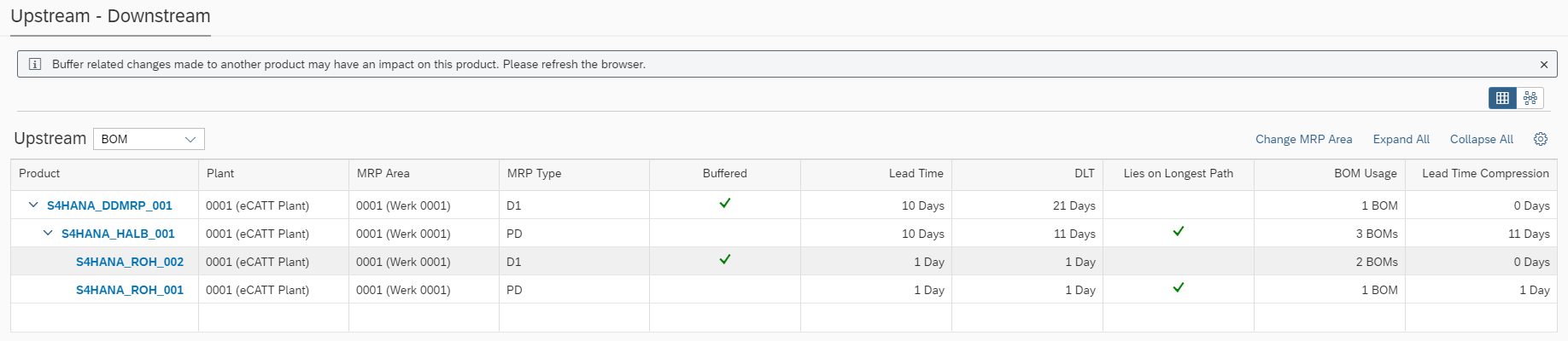 DDMRP: Buffer Positioning in SAP S/4HANA - SAP Community