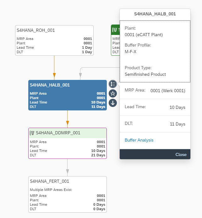 DDMRP: Buffer Positioning in SAP S/4HANA - SAP Community
