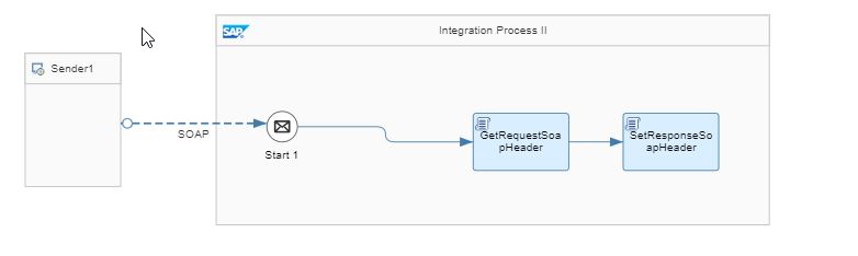 Cloud Integration – Accessing and Setting SOAP Hea... - SAP Community