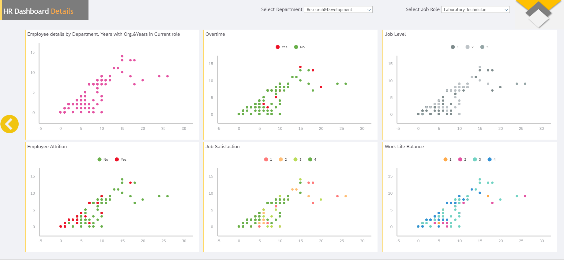 SAP Analytics Cloud: Analytics Designer Hackathon ... - SAP Community