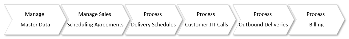 Intelligent ERP Update: Manufacturing and Supply C... - SAP Community