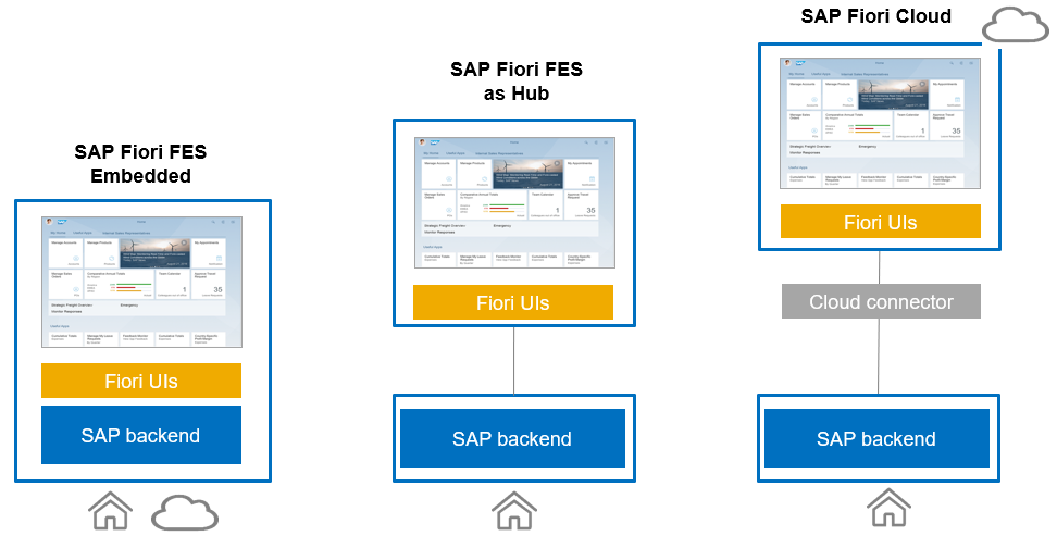 SOP stops CBTA - SAP Community