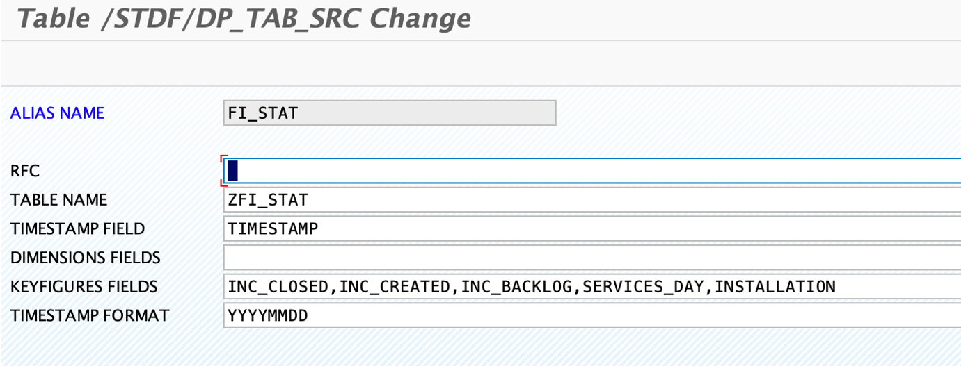 How to build a Service KPIs dashboard with Focused... - SAP Community