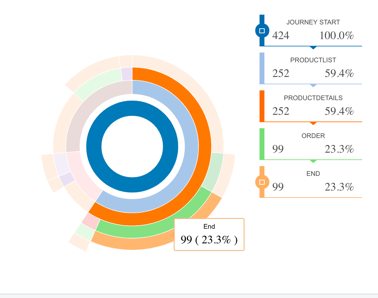 Visualize Mobile User Flow with SAP Analytics Clou... - SAP Community