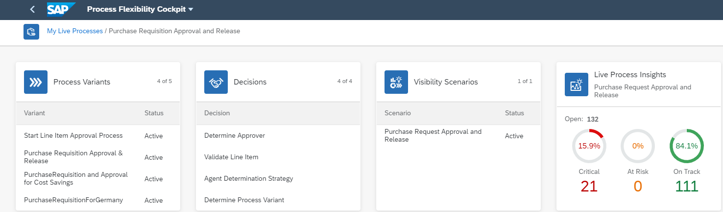 Flexibility and Transparency in Purchase Requisiti... - SAP Community