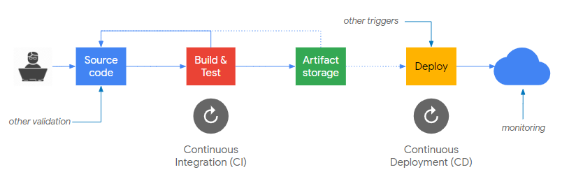 SAP on Google Cloud: When SAP Developers join the ... - SAP Community