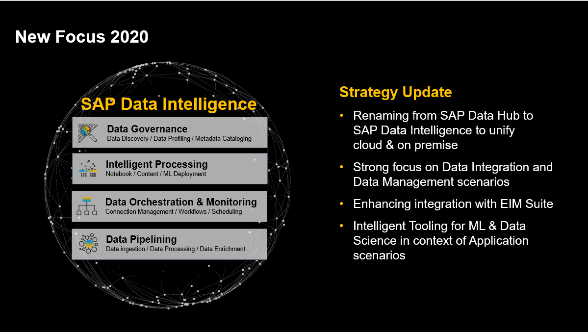 SAP Community Call Follow Up: Update on the strate... - SAP Community