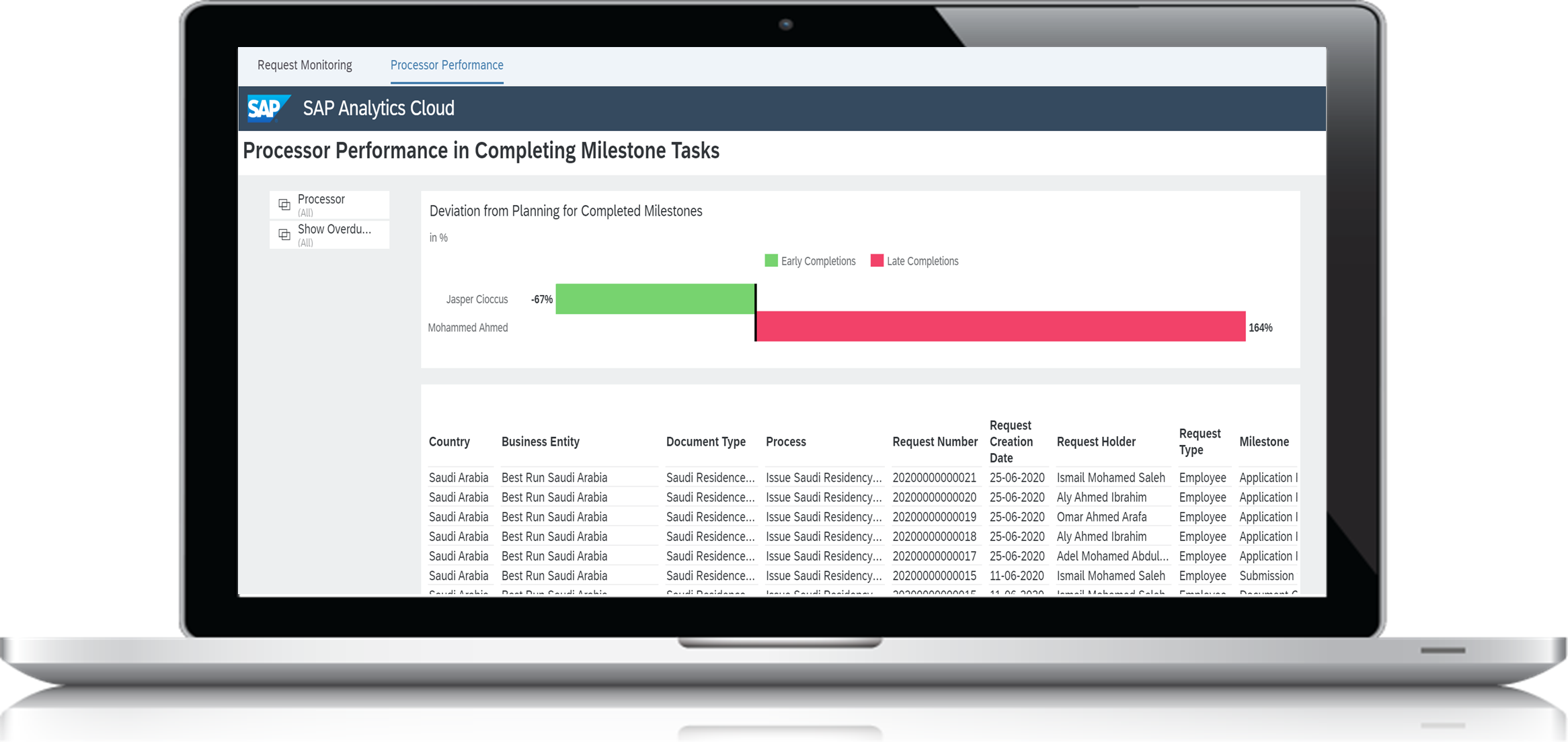 SAP SuccessFactors Visa & Permits Management: H2 2... - SAP Community