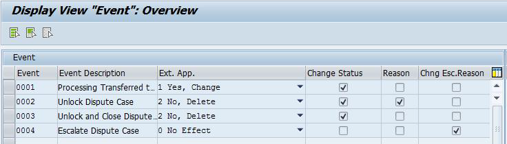 SAP Dispute Management Integration with S/4 HANA a... - SAP Community