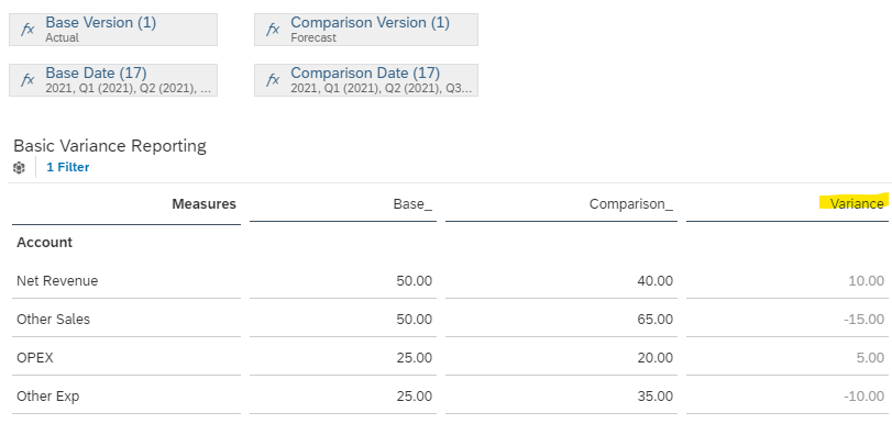 How-To Create a Better/(Worse) Variance Report wit... - SAP Community