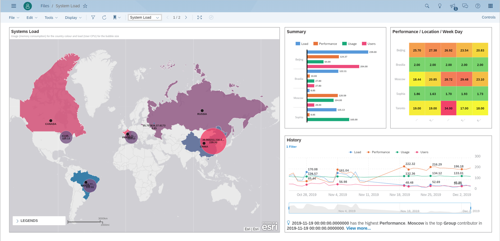 SAP Intelligent Operations Control Center Topics a... - SAP Community