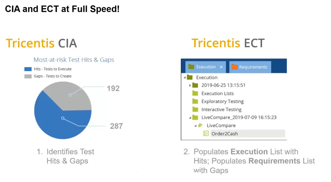 SAP Application Testing Solutions by Tricentis - O... - SAP Community