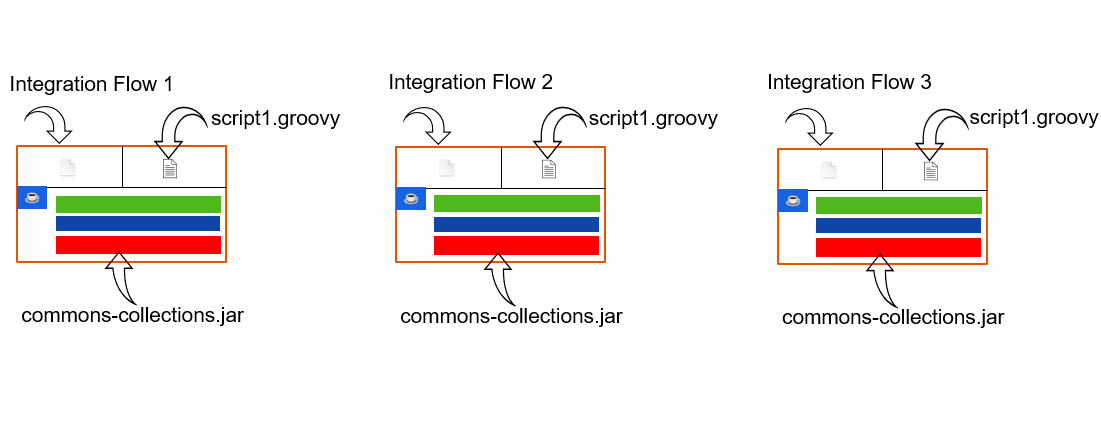 Script collection reusable artifact in SAP Cloud I... - SAP Community