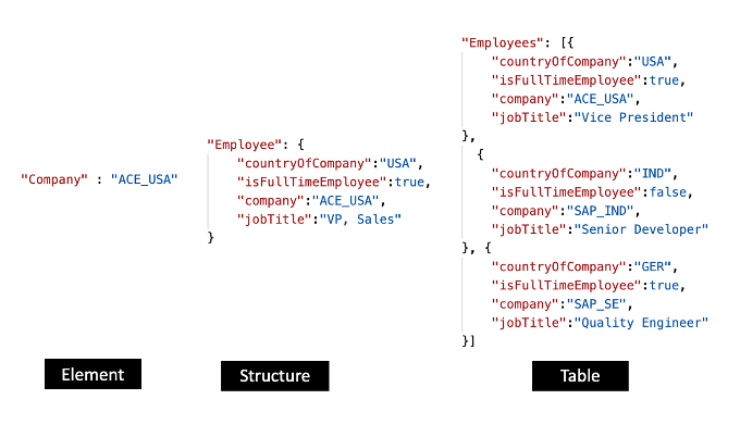 Understanding how-to use Table & its Functions in ... - SAP Community