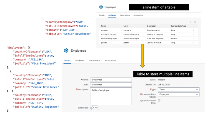 Understanding how-to use Table & its Functions in ... - SAP Community