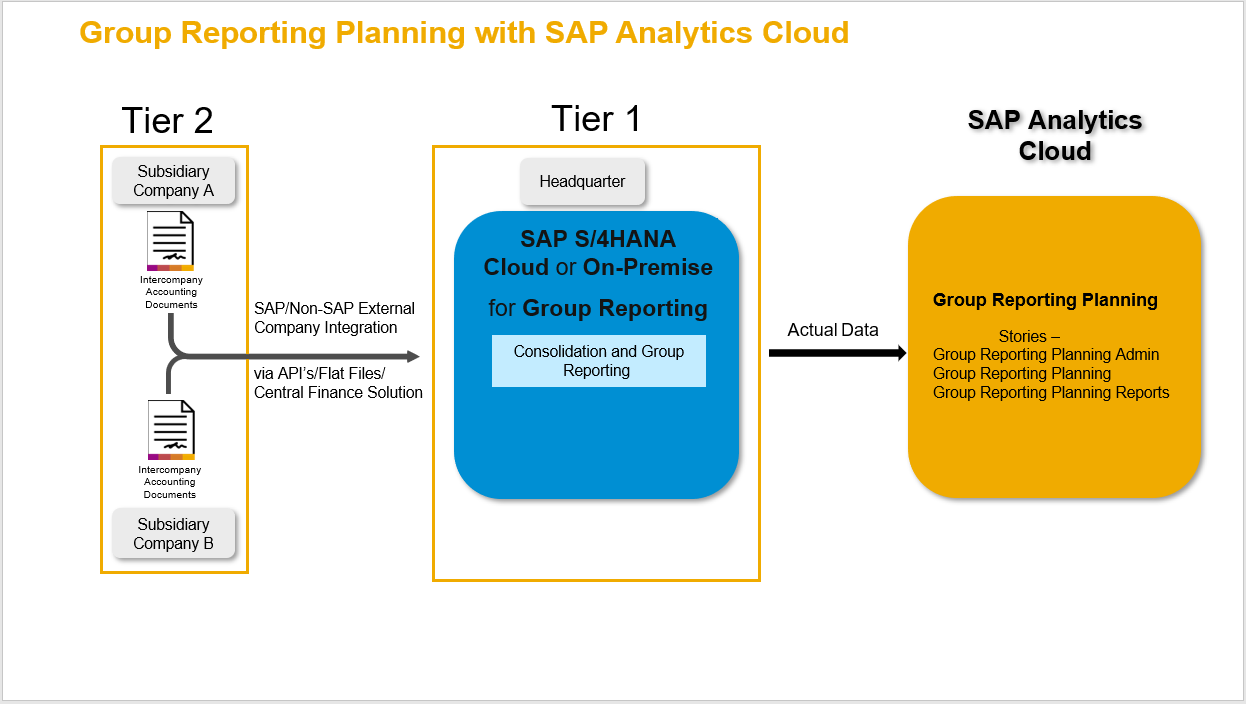 What's new in Two-Tier ERP with SAP S/4HANA Cloud ... - SAP Community