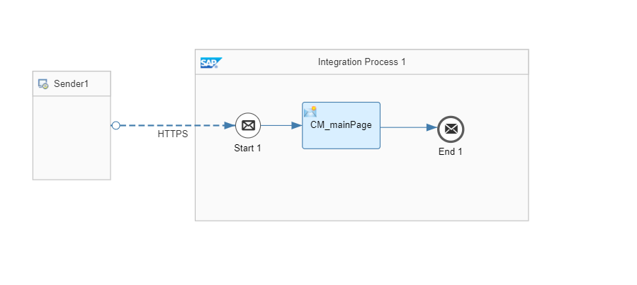 Build Custom Monitoring Tool in SAP CPI - SAP Community