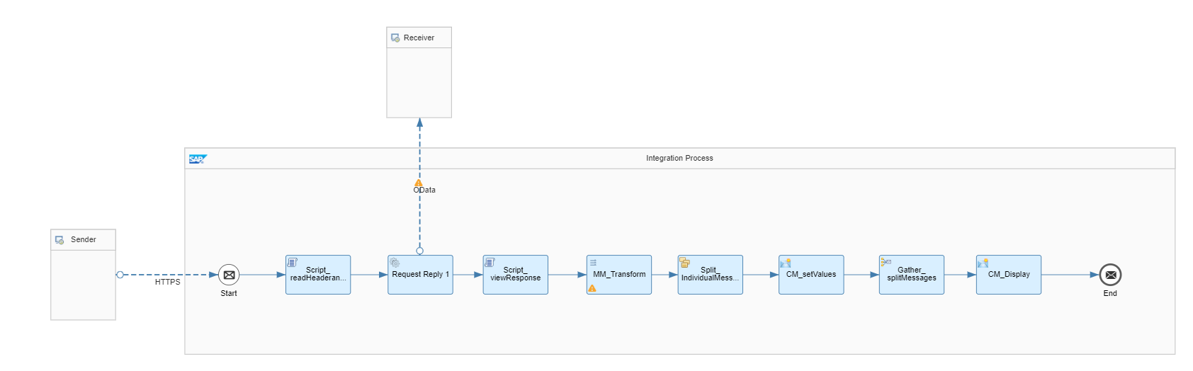 Build Custom Monitoring Tool in SAP CPI - SAP Community