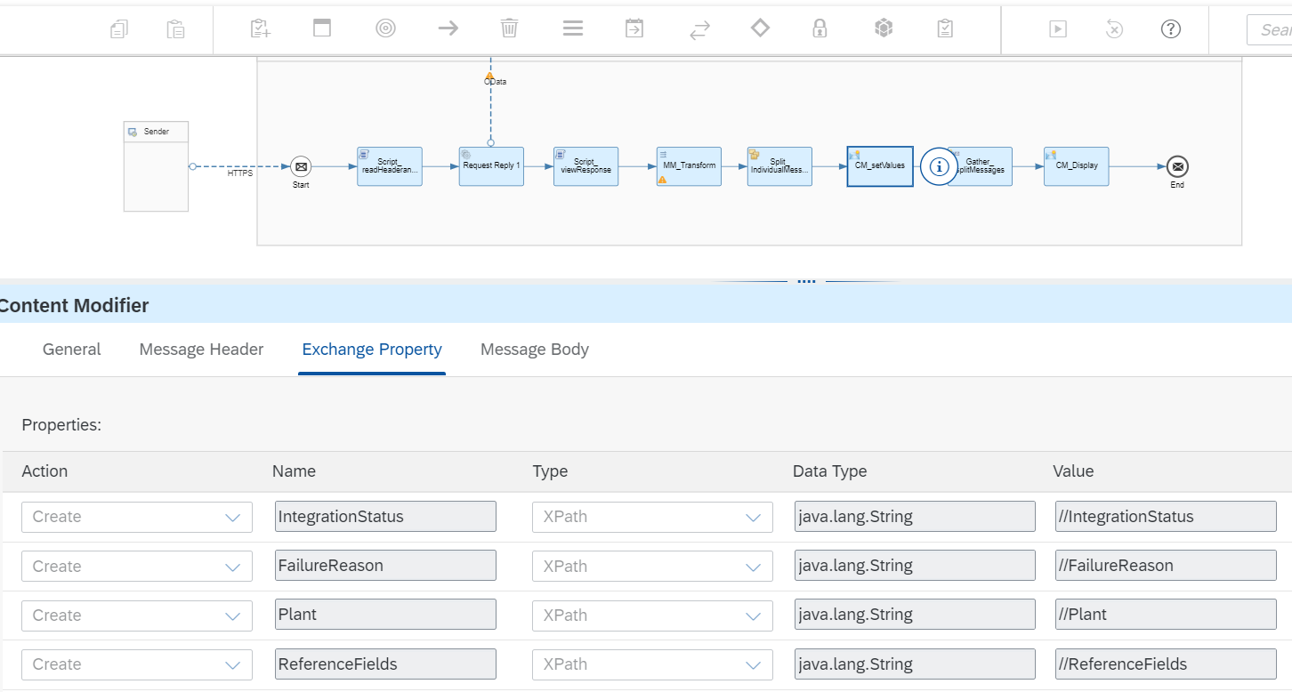 Build Custom Monitoring Tool in SAP CPI - SAP Community