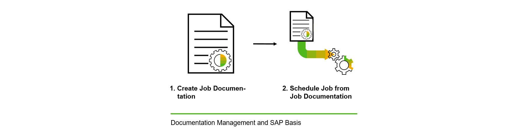 IT Automation: Background Job Request and Document... - SAP Community