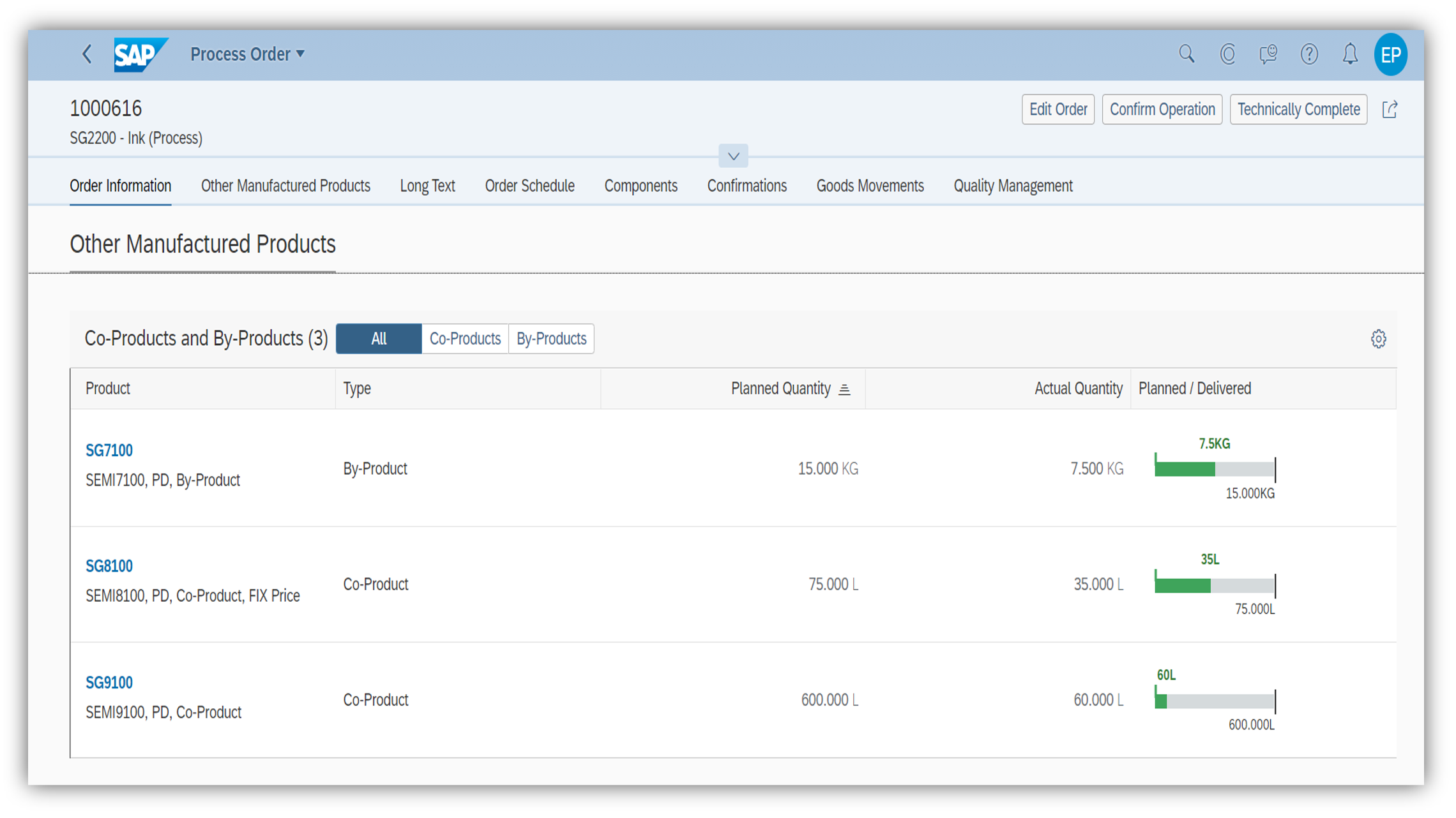 Manufacturing in SAP S/4HANA Cloud 2108 - SAP Community
