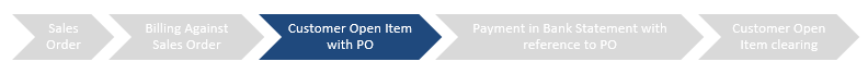 Robotic Process Automation on Payment processing b... - SAP Community