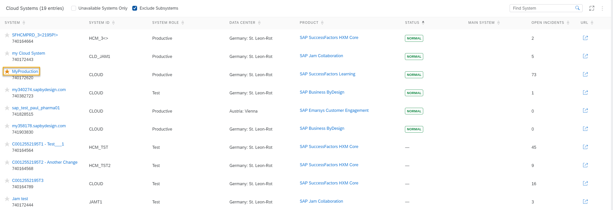 From Cloud Availability Center to SAP for Me - SAP Community