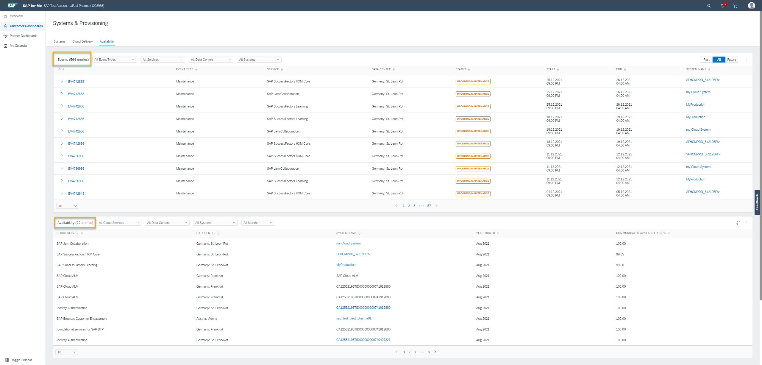 From Cloud Availability Center to SAP for Me - SAP Community
