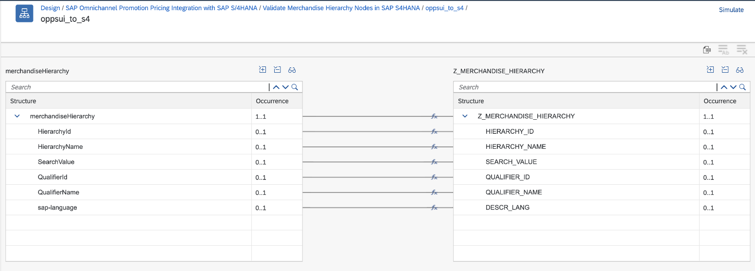 Fetching and Validating Merchandise Hierarchy Node... - SAP Community