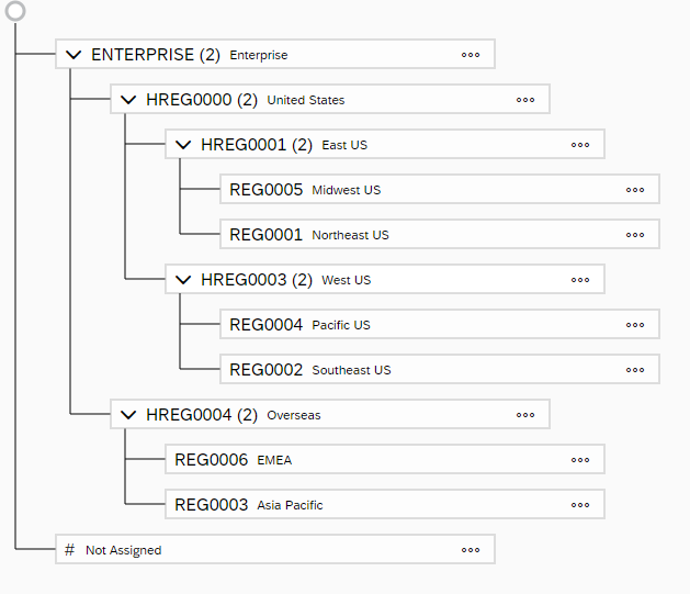 How to generate a planning process with SAP Analyt... - SAP Community