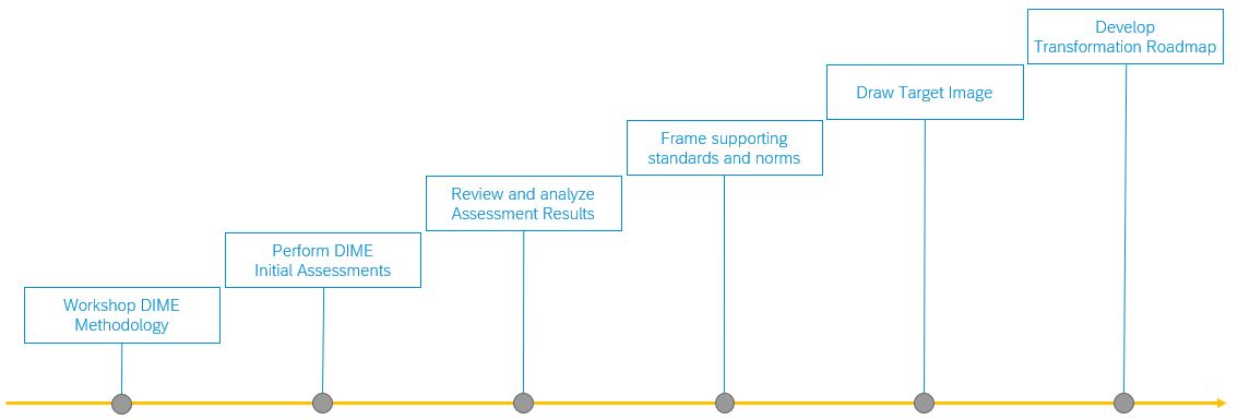Information Security Compliance Management - SAP Community