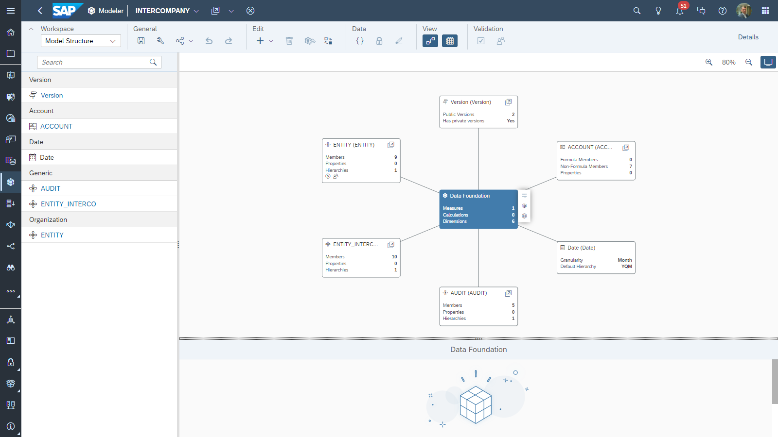 Intercompany Elimination with SAP Analytics Cloud - SAP Community