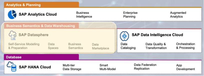 Deliver real-life use cases with SAP BTP - Sustain... - SAP Community