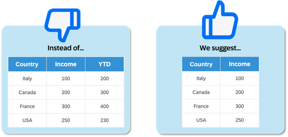 SAP Analytics Cloud Best Practices for Just Ask - SAP Community